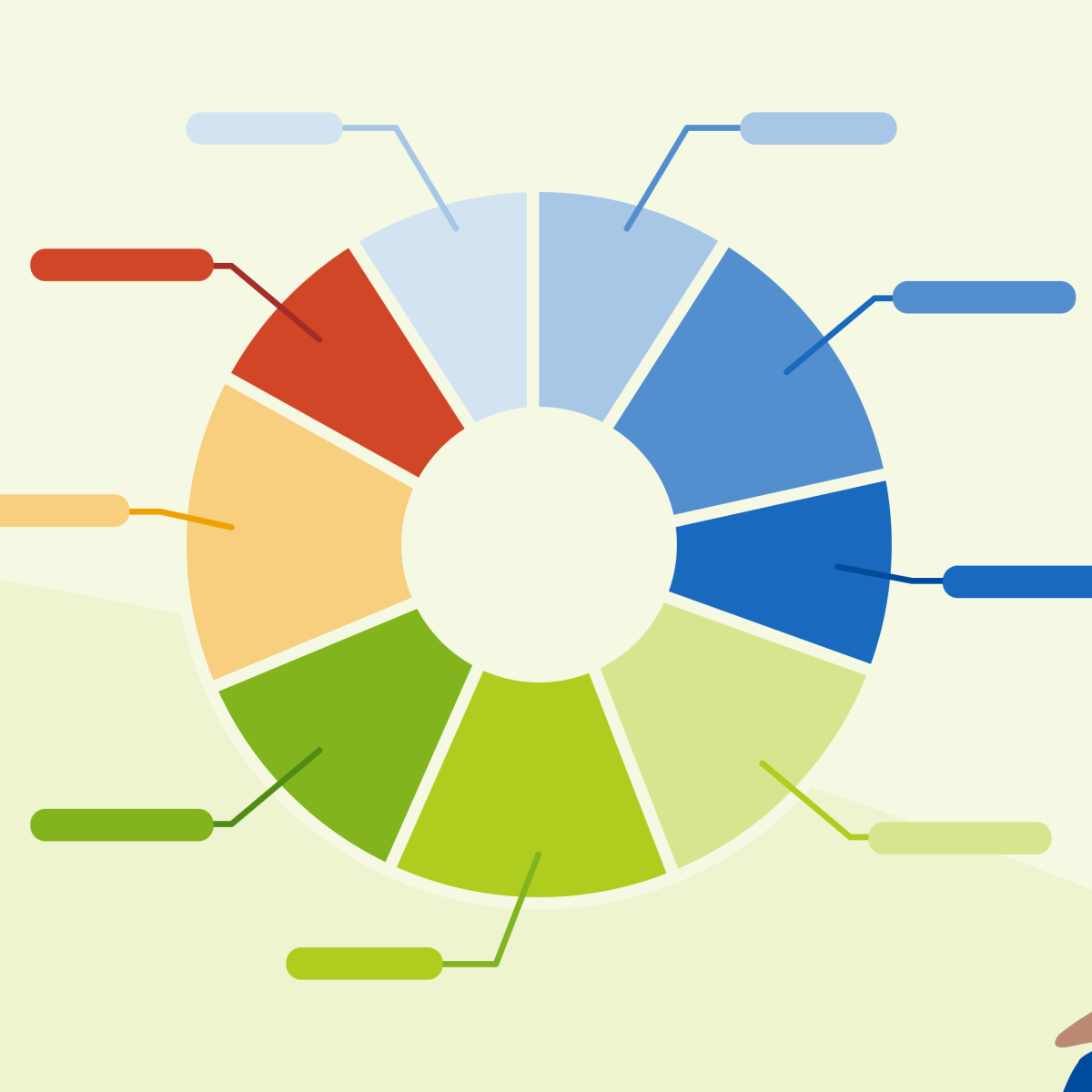 Ausführungsplanung: Leistungsphase 5 HOAI | PROJEKT PRO